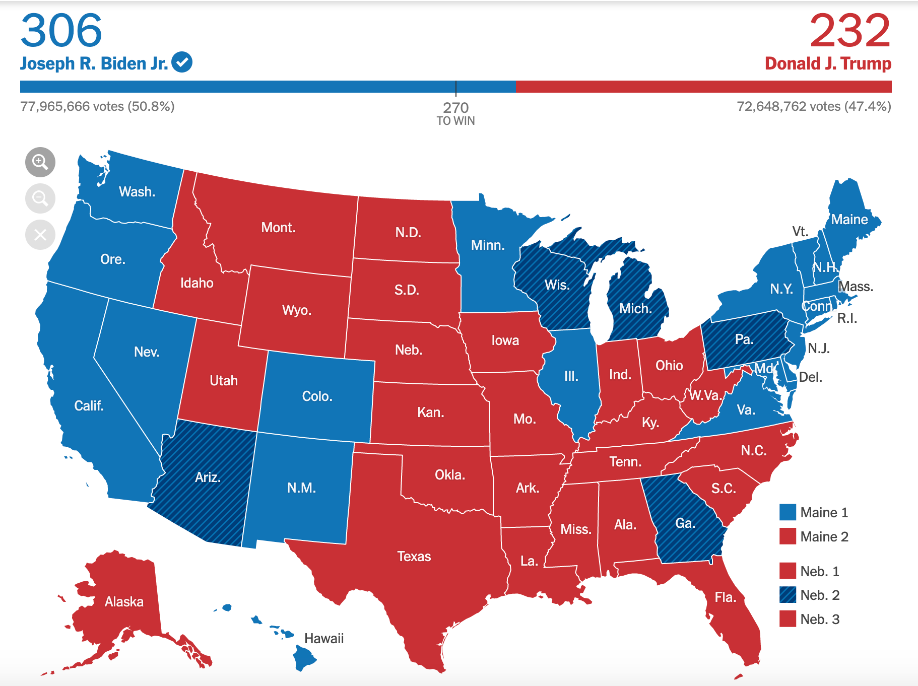 Biden Declared Winner by News Networks: Biden 306, Trump 232